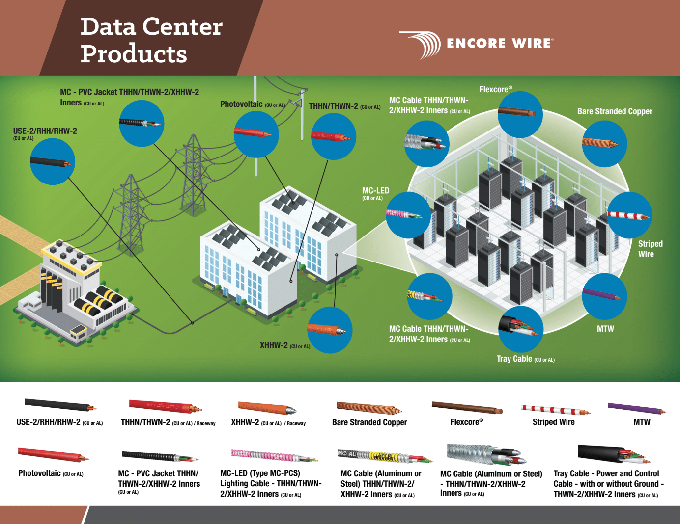 Your Q2 Checklist - Encore Wire