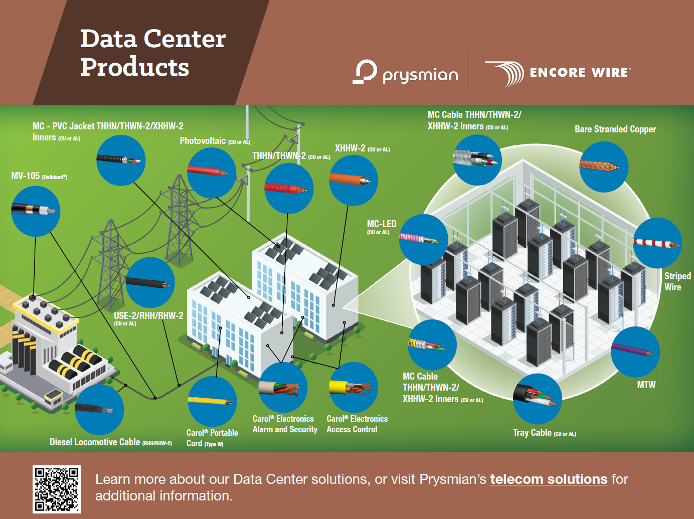 Encore Wire Corporation